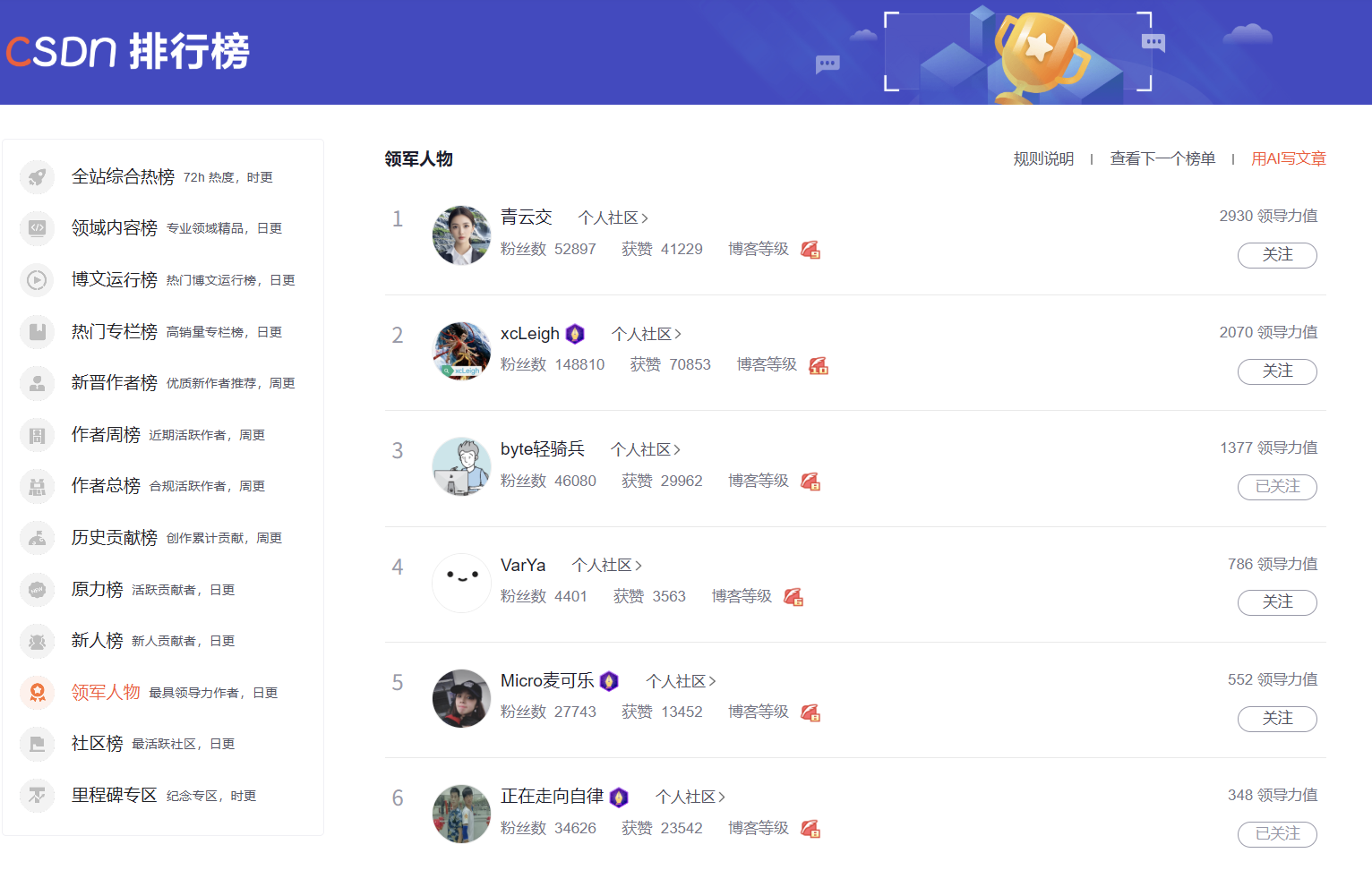 今日双榜榜首青云交推荐：Java 大数据在智慧农业农产品市场价格预测与种植决策支持中的应用实 https://blog.csdn.net/atgfg/article/details ...