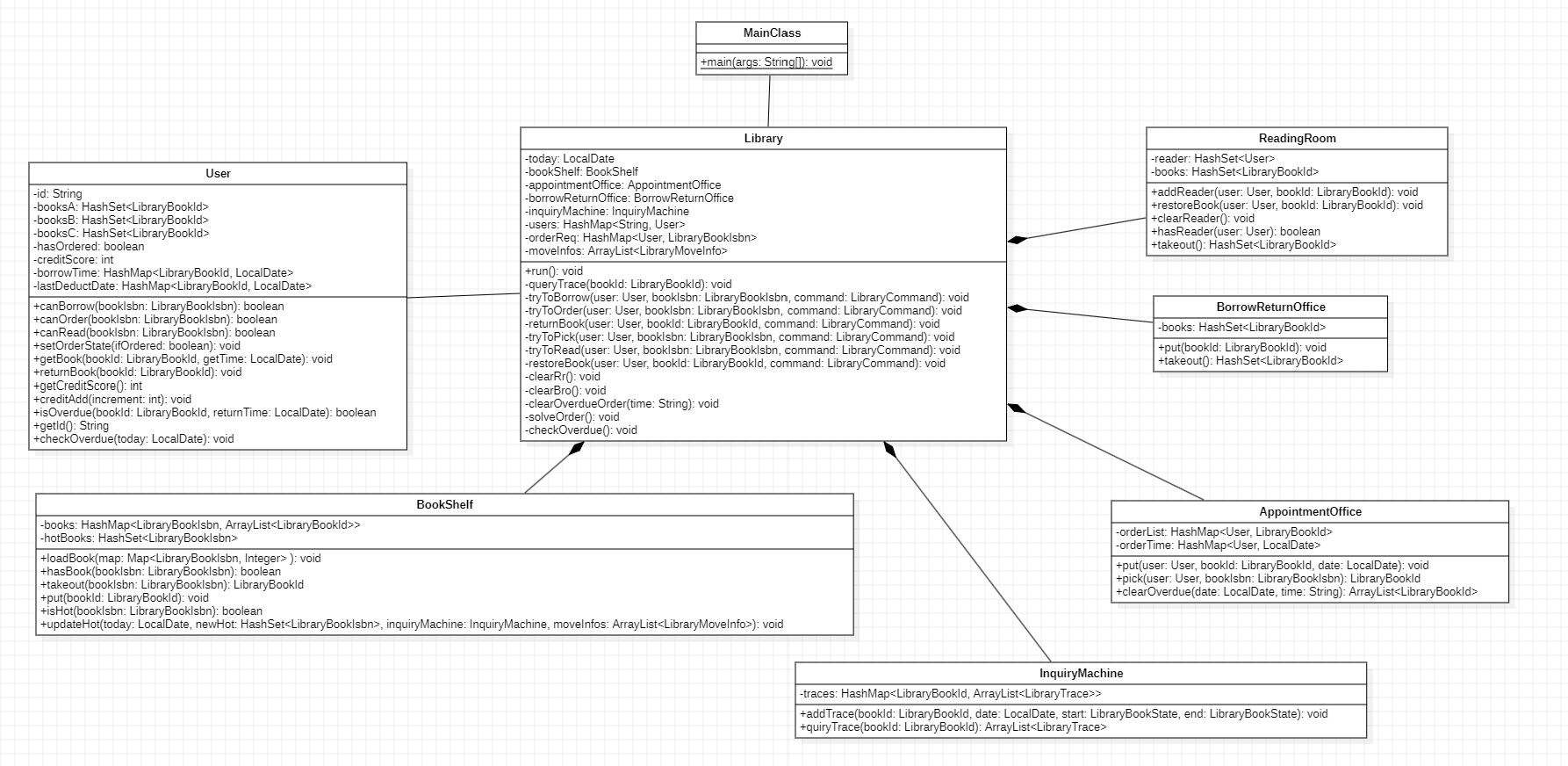 总结：2025 OO Unit 4-CSDN社区