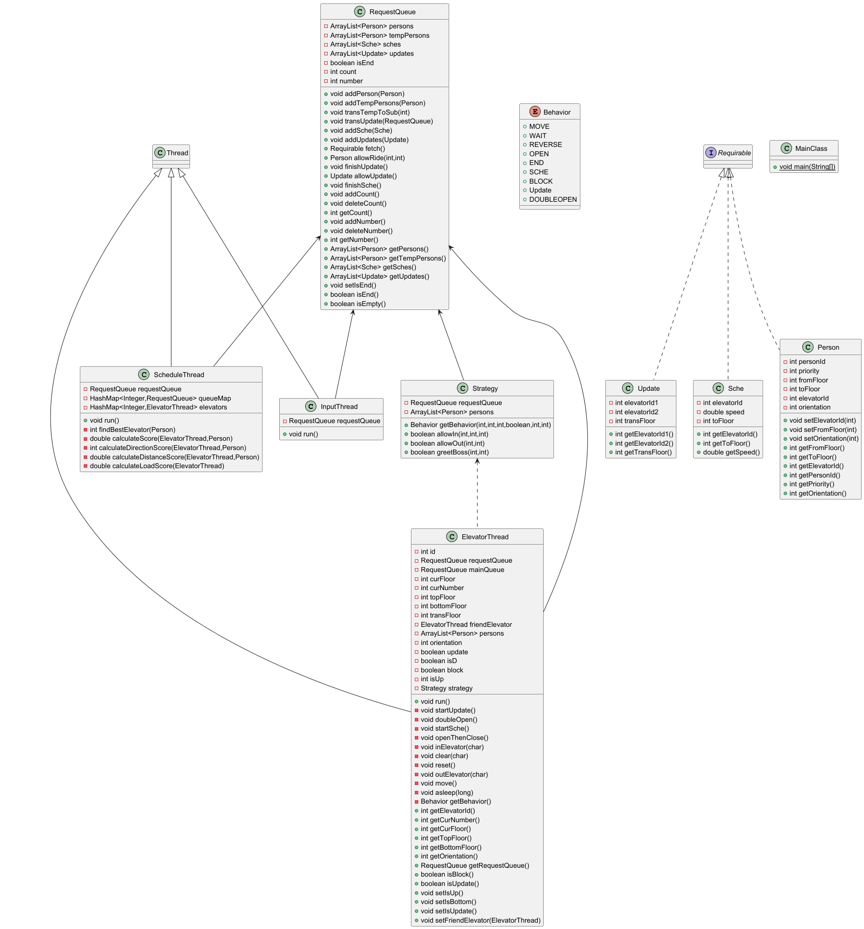 BUAA OO Unit2 总结-CSDN社区