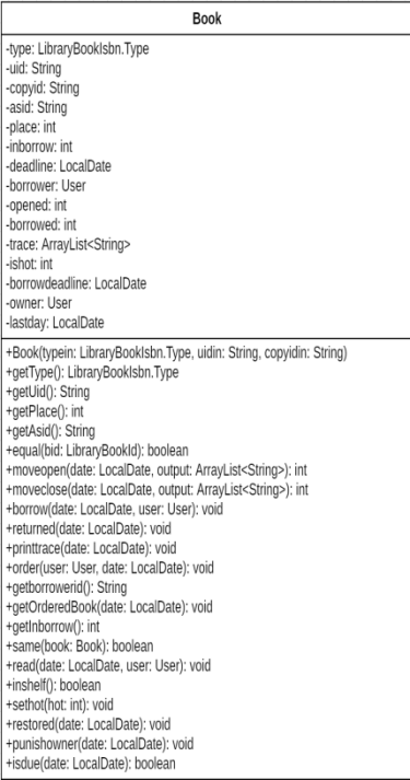 BUAA_U4&FINAL_SUMMARY-CSDN社区