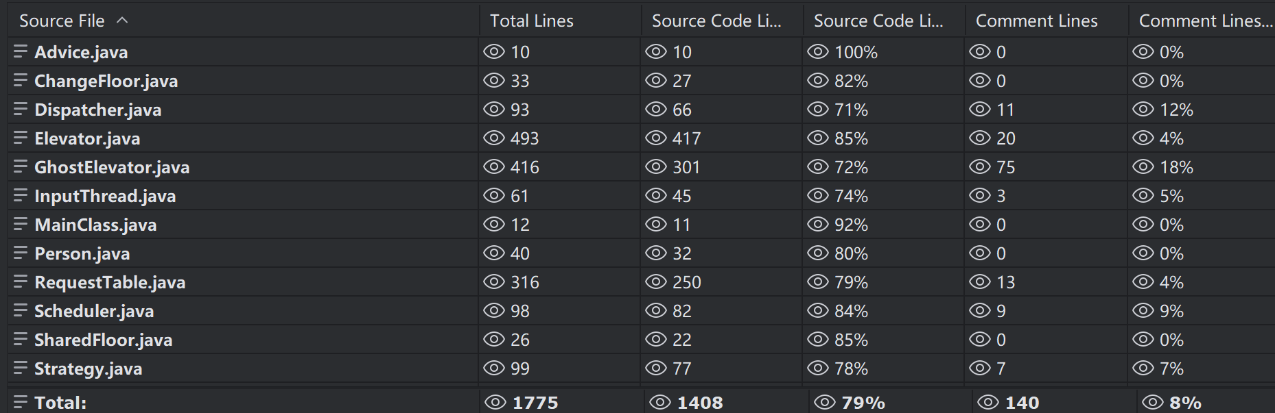 「BUAA 2025 OO Unit 2」单元总结-CSDN社区