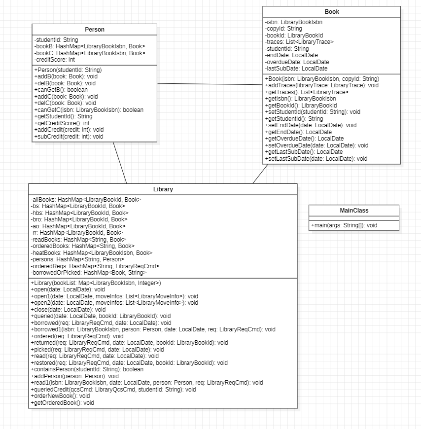 2025_BUAA_OO_Unit4 总结-CSDN社区
