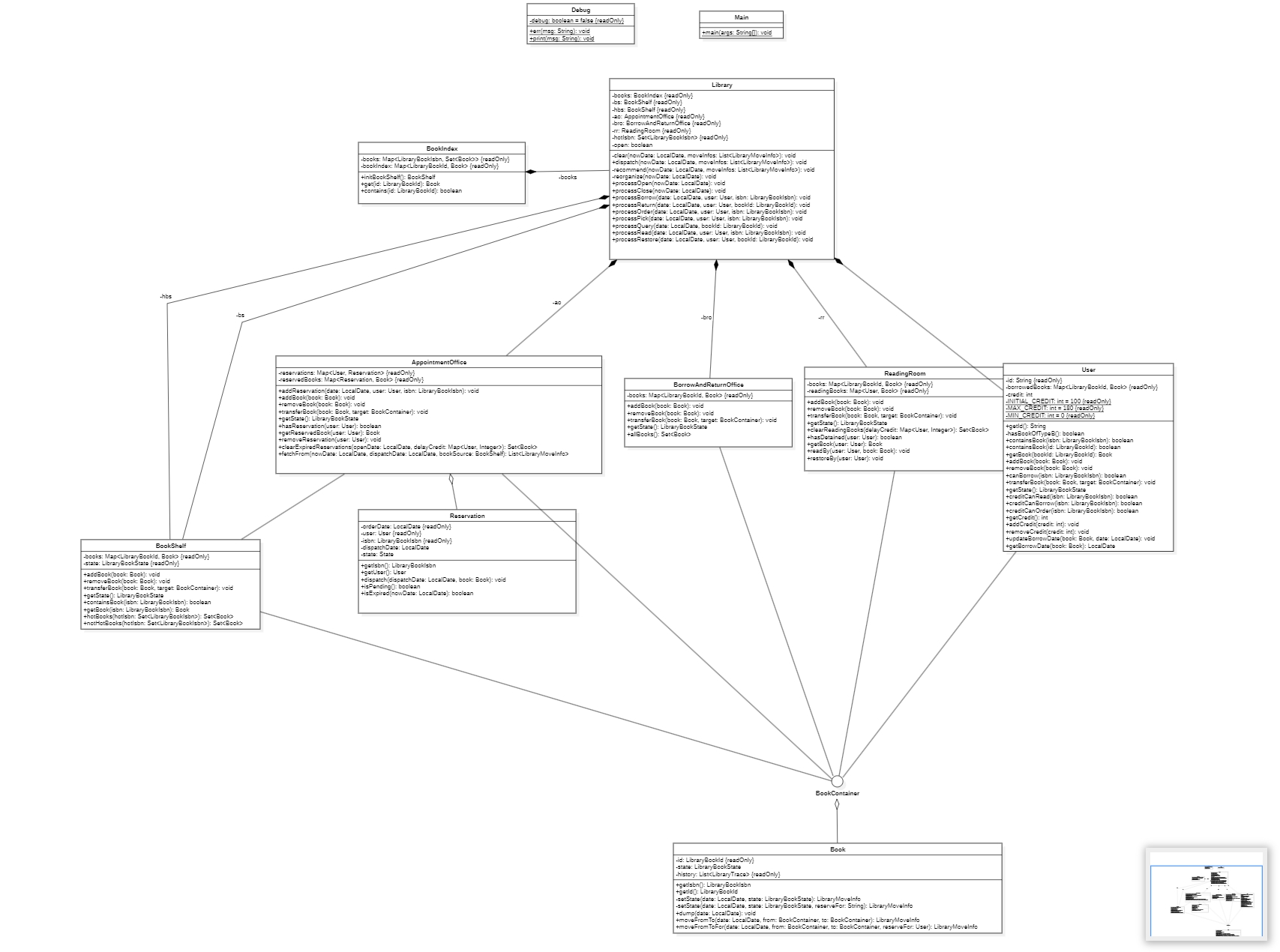 BUAA-OO-2025-Unit-4-CSDN社区