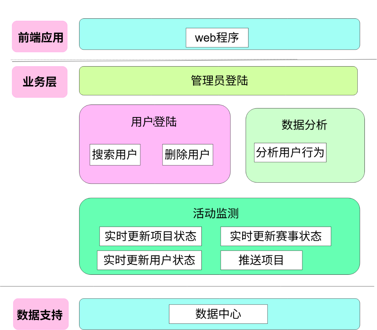 TeamUp-概要设计与数据库分析-CSDN社区
