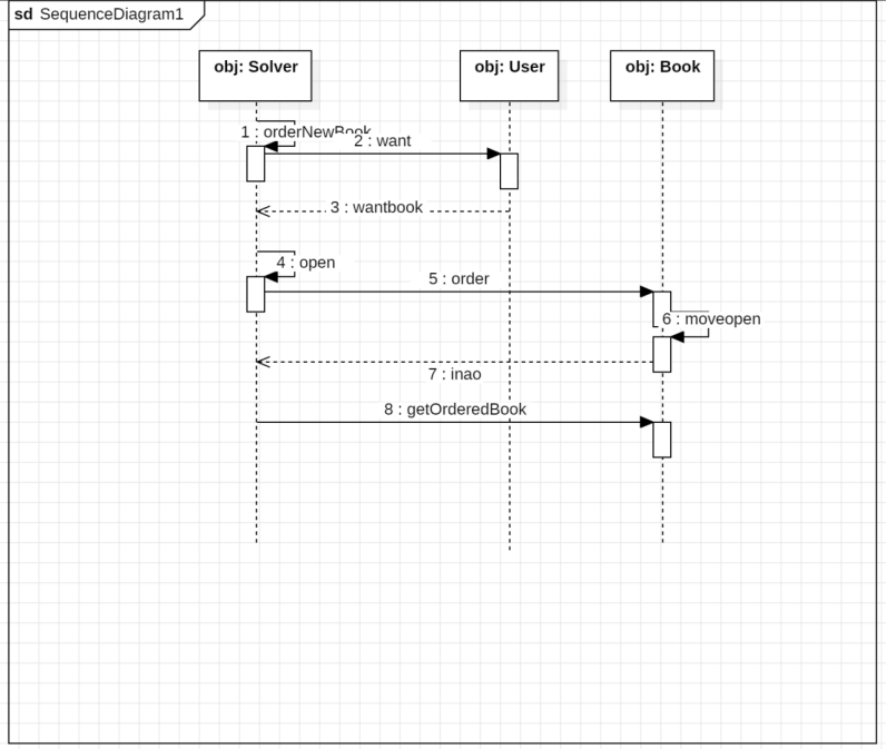 BUAA_U4&FINAL_SUMMARY-CSDN社区