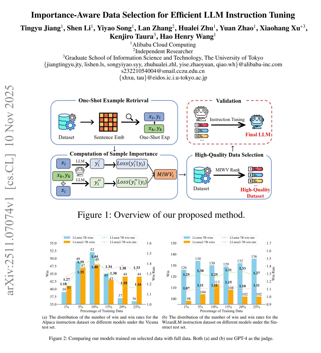 阿里：指令弱点值筛选LLM训练样本-CSDN社区