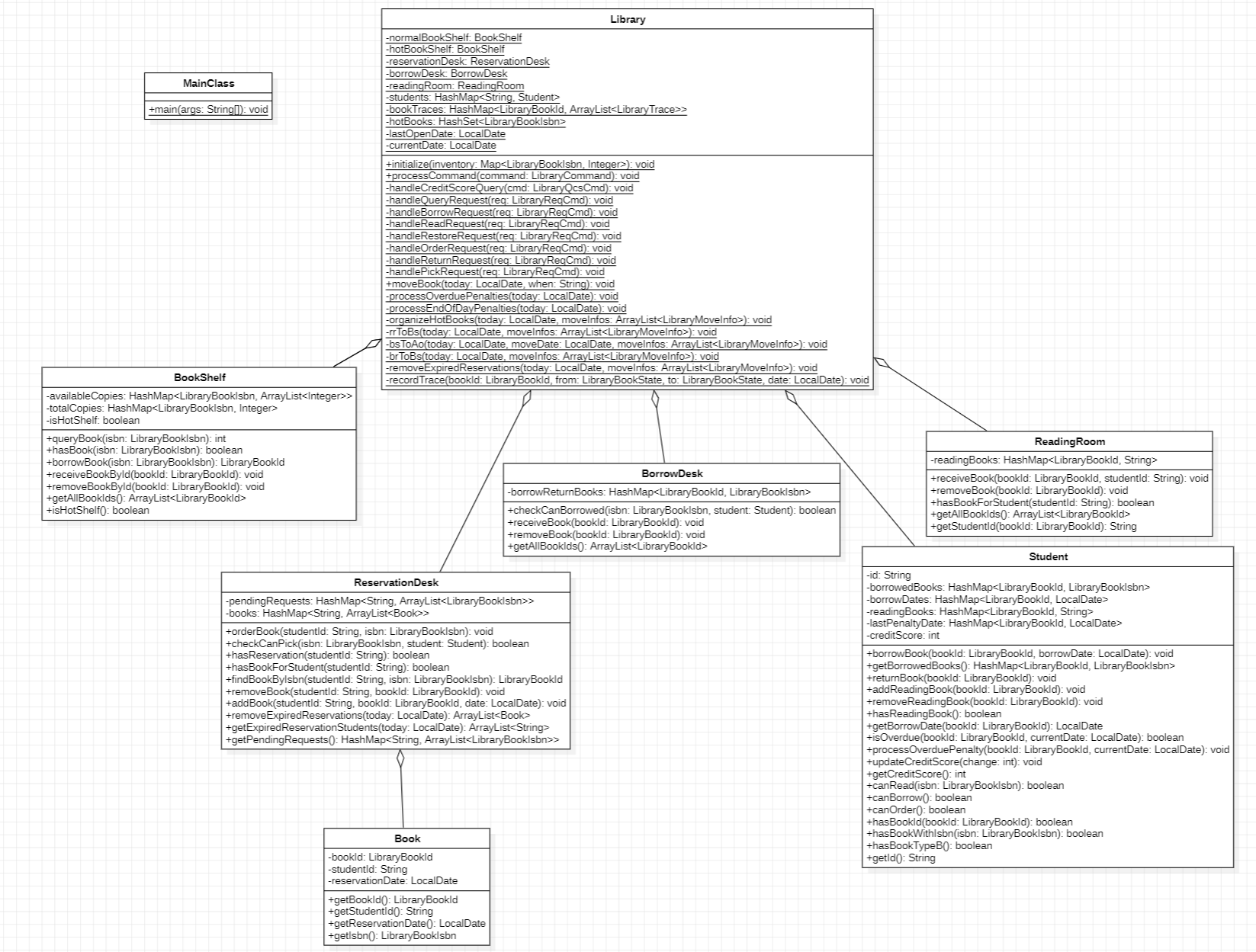 BUAA_OO_UNIT4 与 OO课程总结-CSDN社区