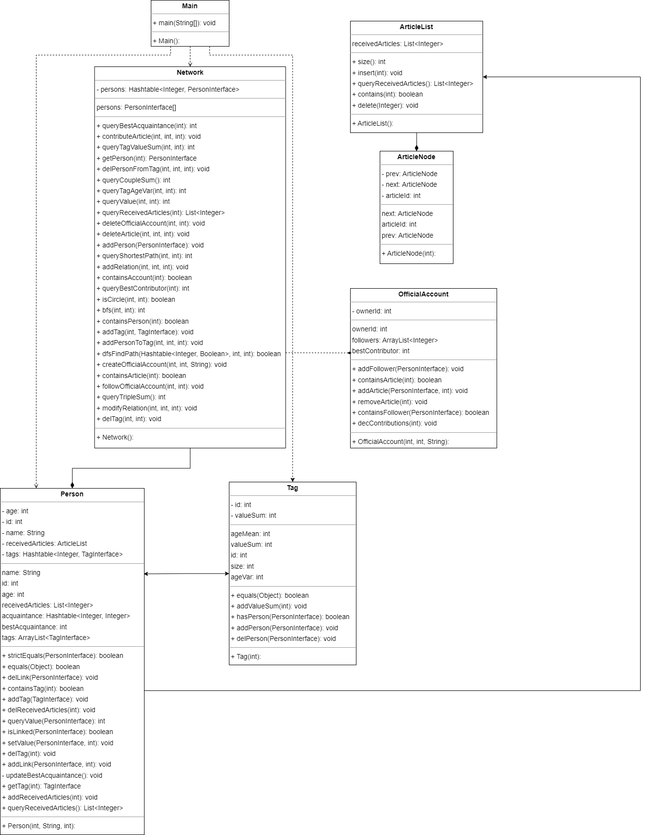 BUAA_OO_Unit3 JML-CSDN社区