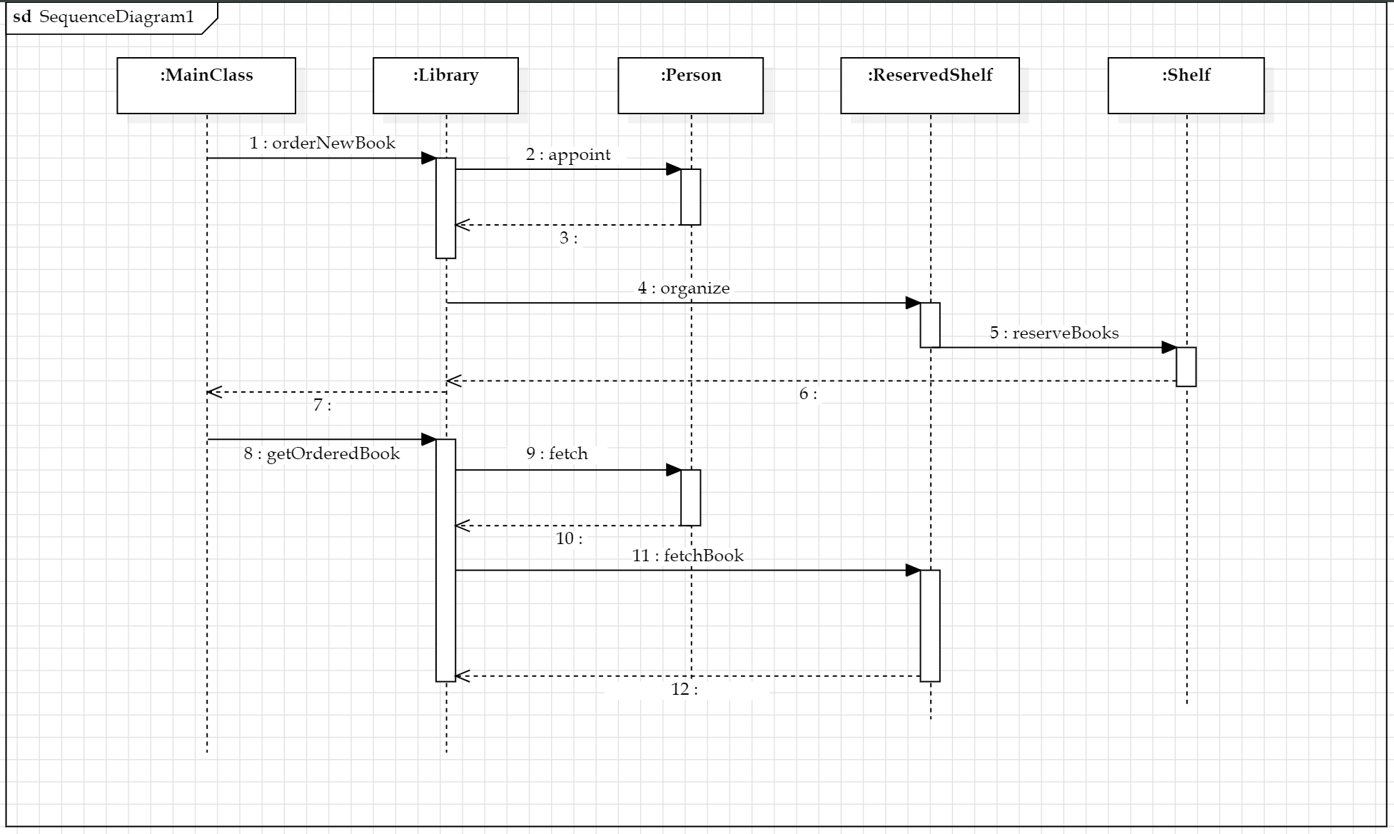 OO U4 单元总结-CSDN社区