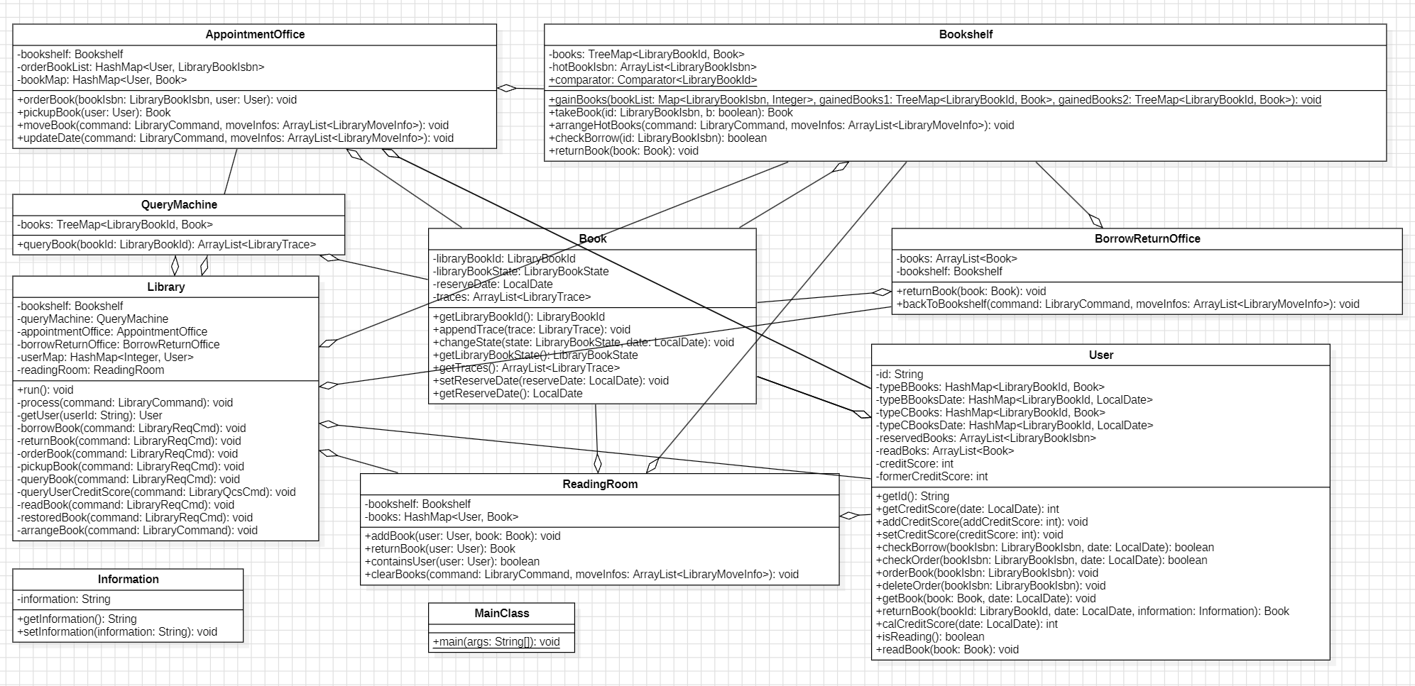 BUAA-OO-Unit4 单元总结-CSDN社区