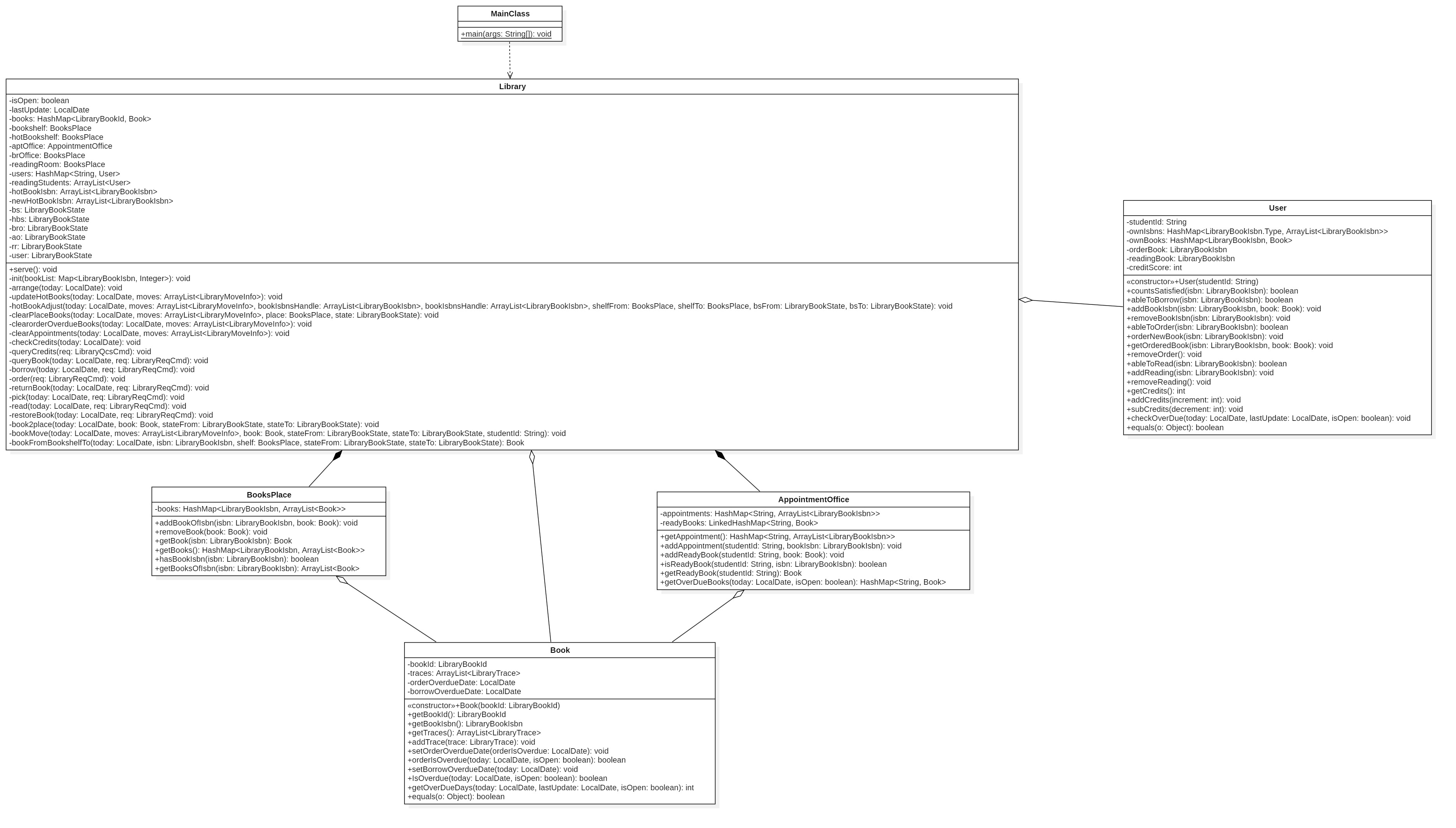 北航OO第四单元总结-CSDN社区