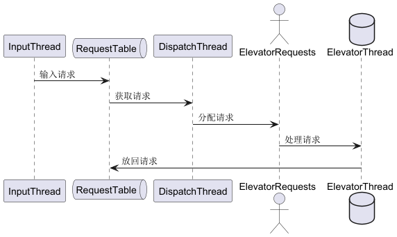 BUAA U2 SUMMARY-CSDN社区