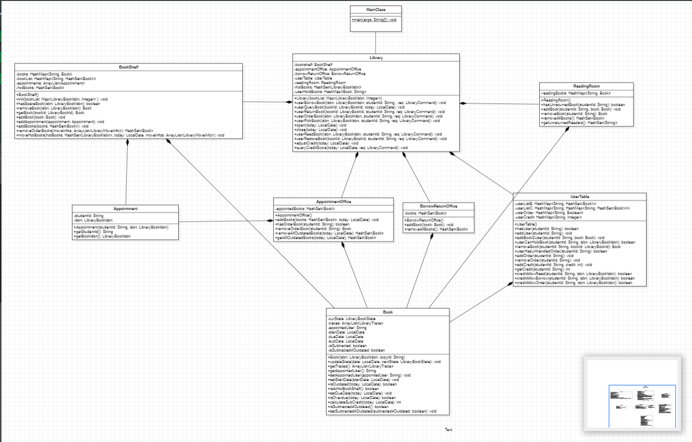 BUAA_2025_OO_Unit4 & 全课程 总结博客-CSDN社区