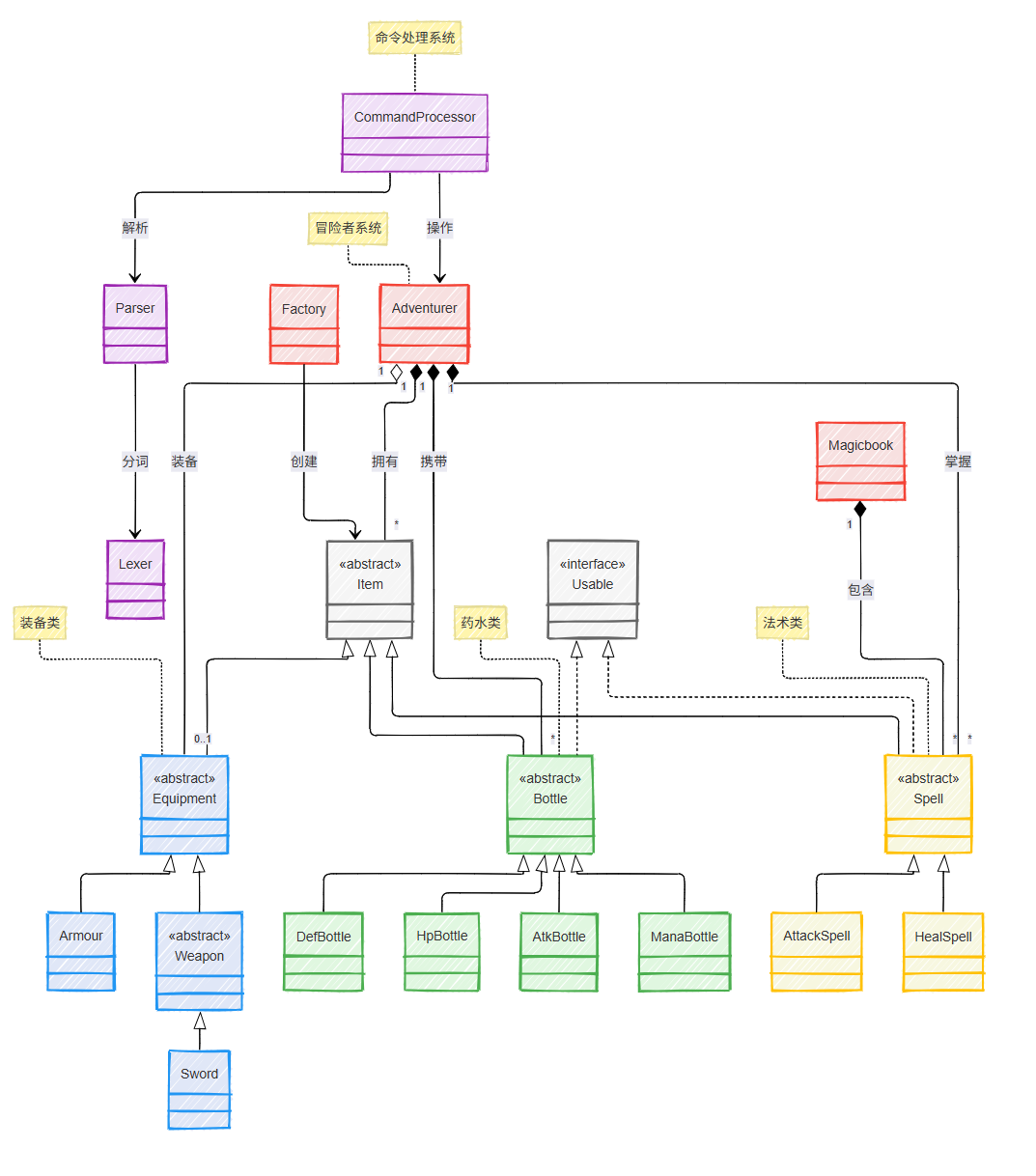 OOPre课程学习总结-CSDN社区