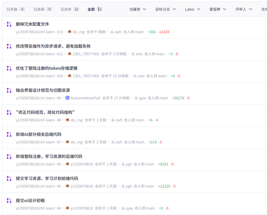 CRL Team——α冲刺总结-CSDN社区