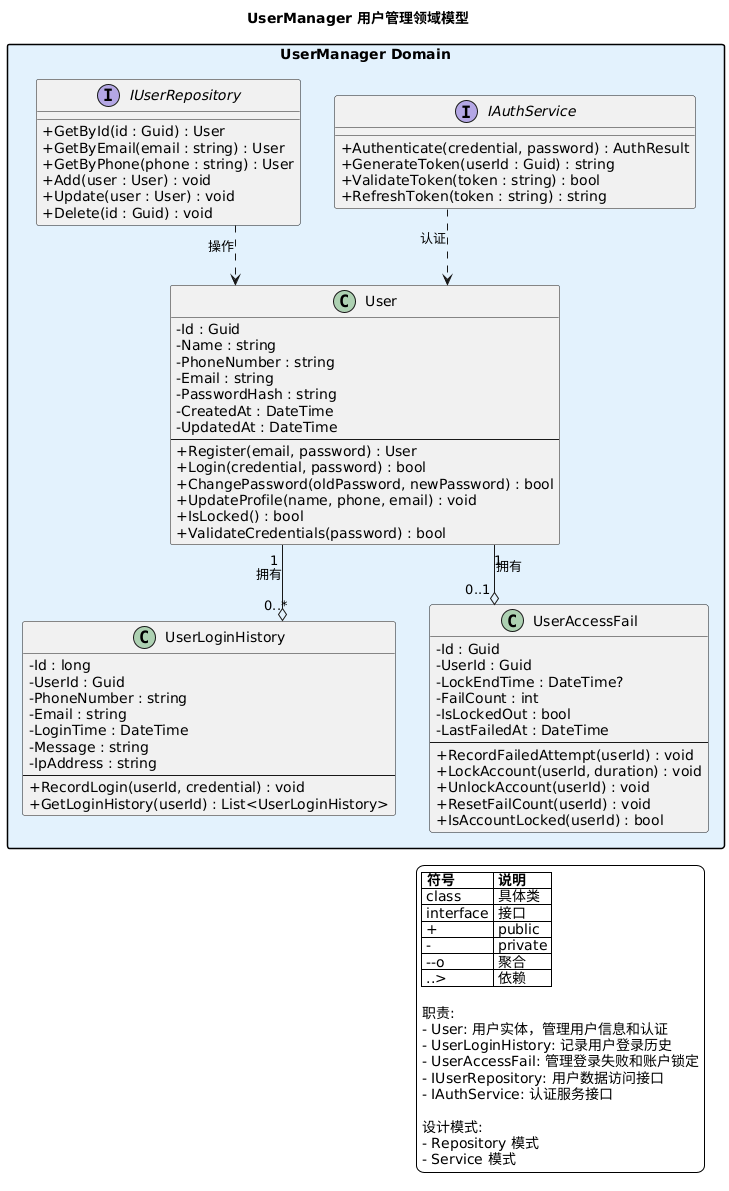 TeamUp-概要设计与数据库分析-CSDN社区