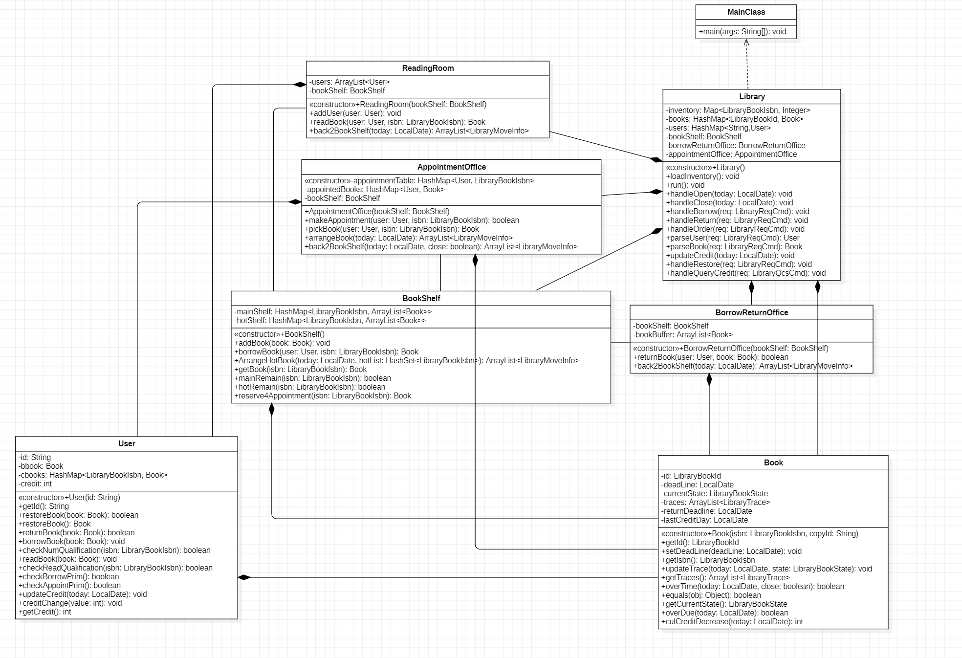 BUAA_OO_2025_Unit4 总结博客-CSDN社区