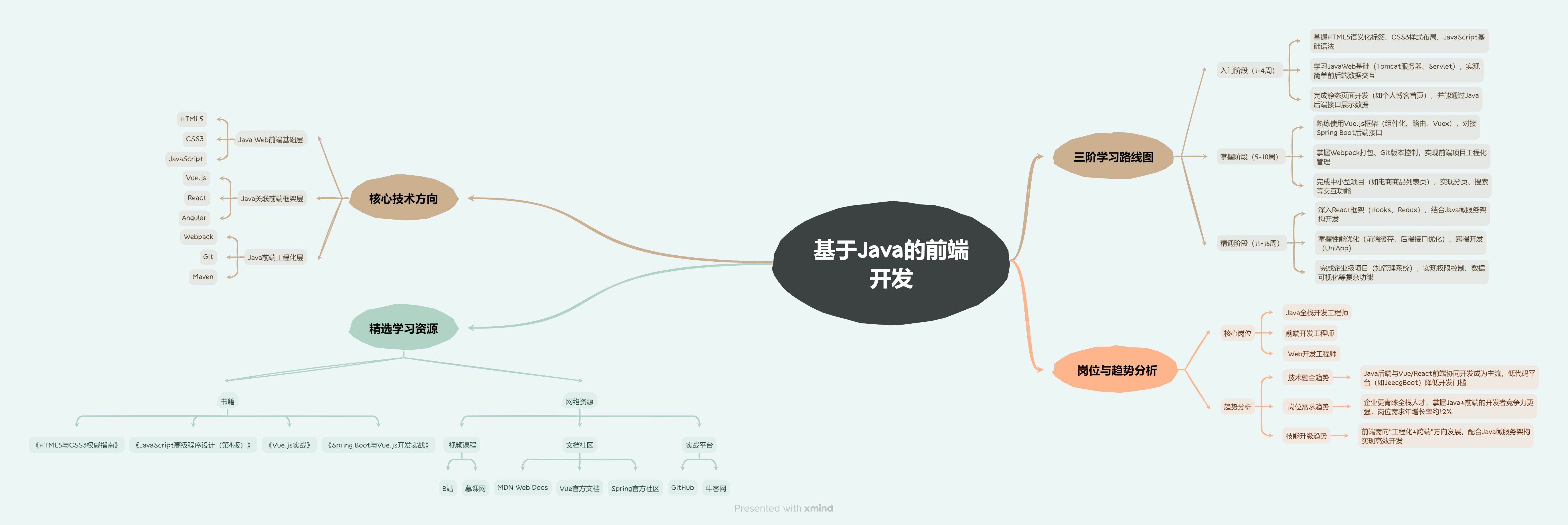 软件工程实践第一次作业-CSDN社区