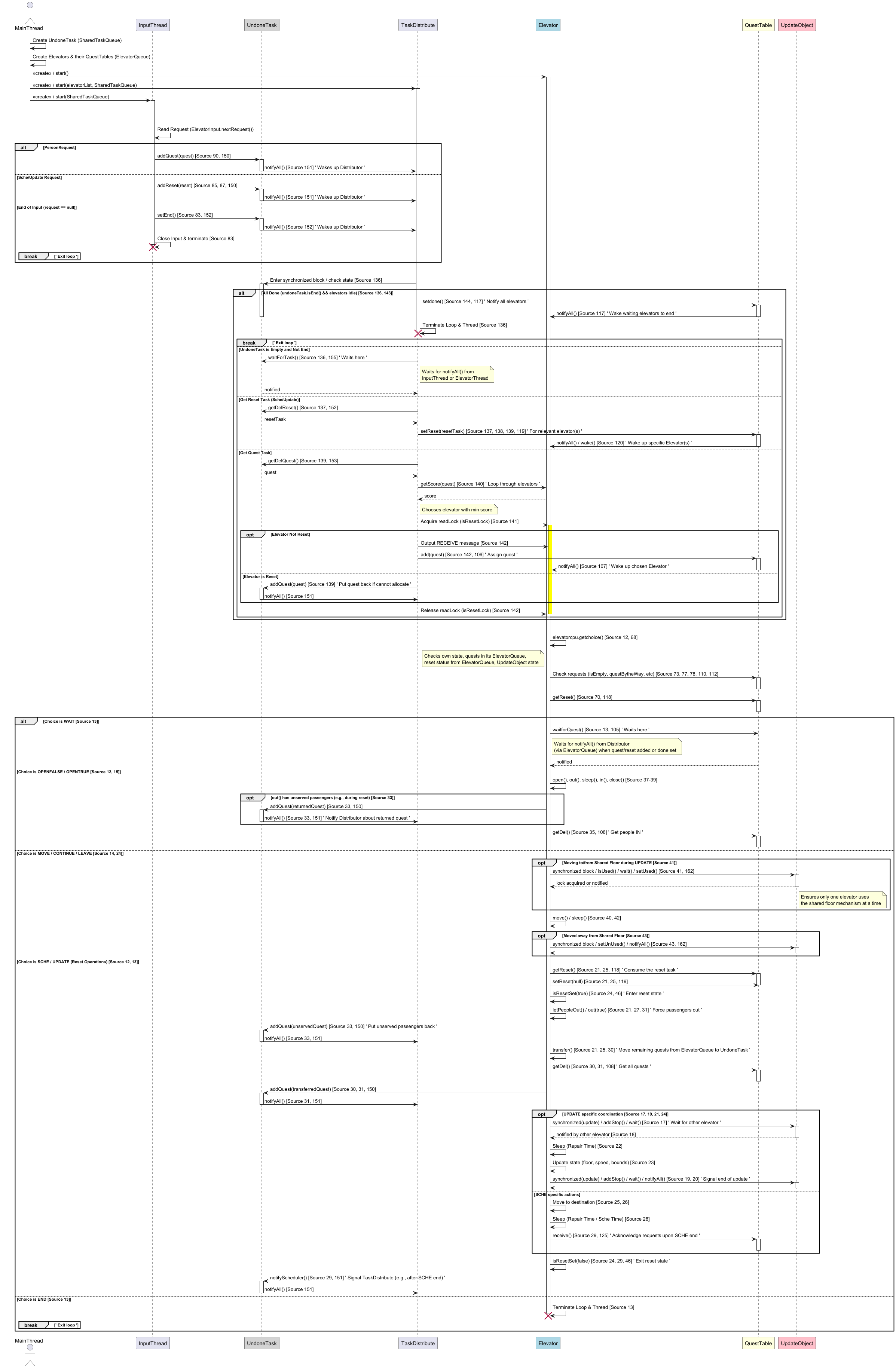 BUAA OO Unit2 北航面向对象设计与构造第二单元总结-CSDN社区