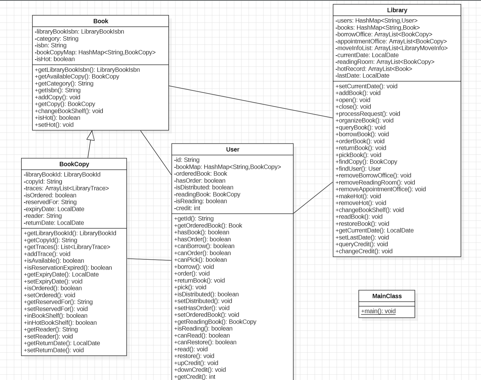 [BUAA OO Unit4]单元总结及学期总结-CSDN社区