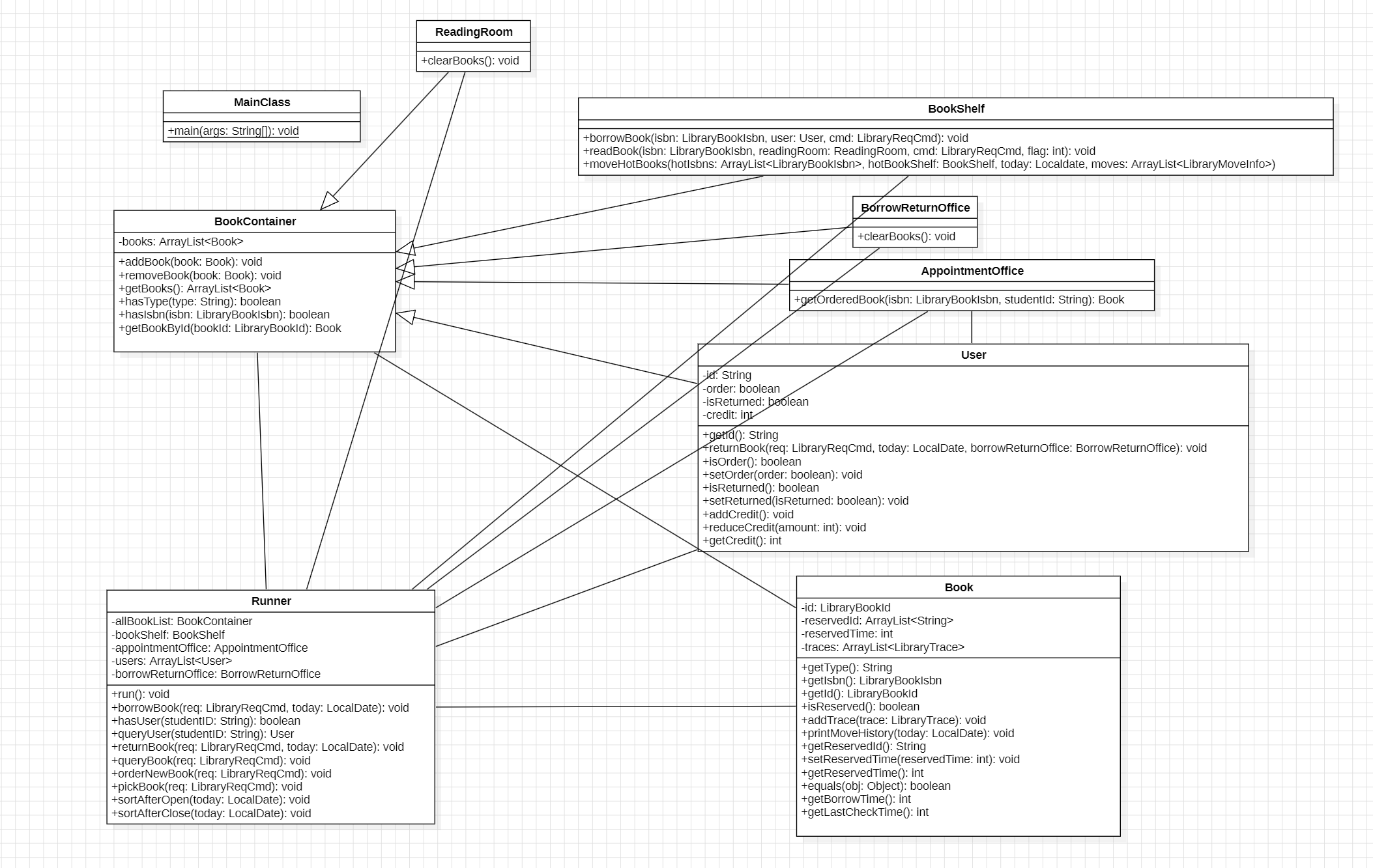 BUAA OO Unit4 单元总结-CSDN社区