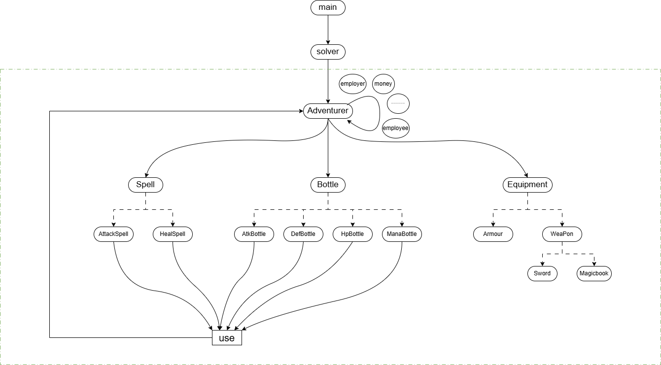 2025 BUAA OOPre课程总结-CSDN社区