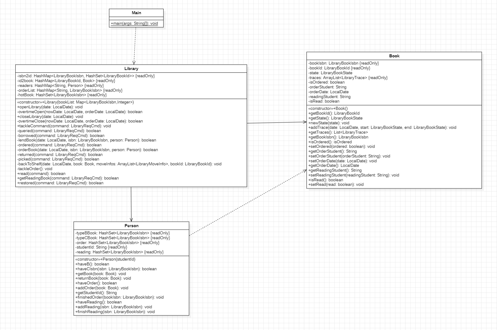 BUAA OO UNIT4 总结-CSDN社区