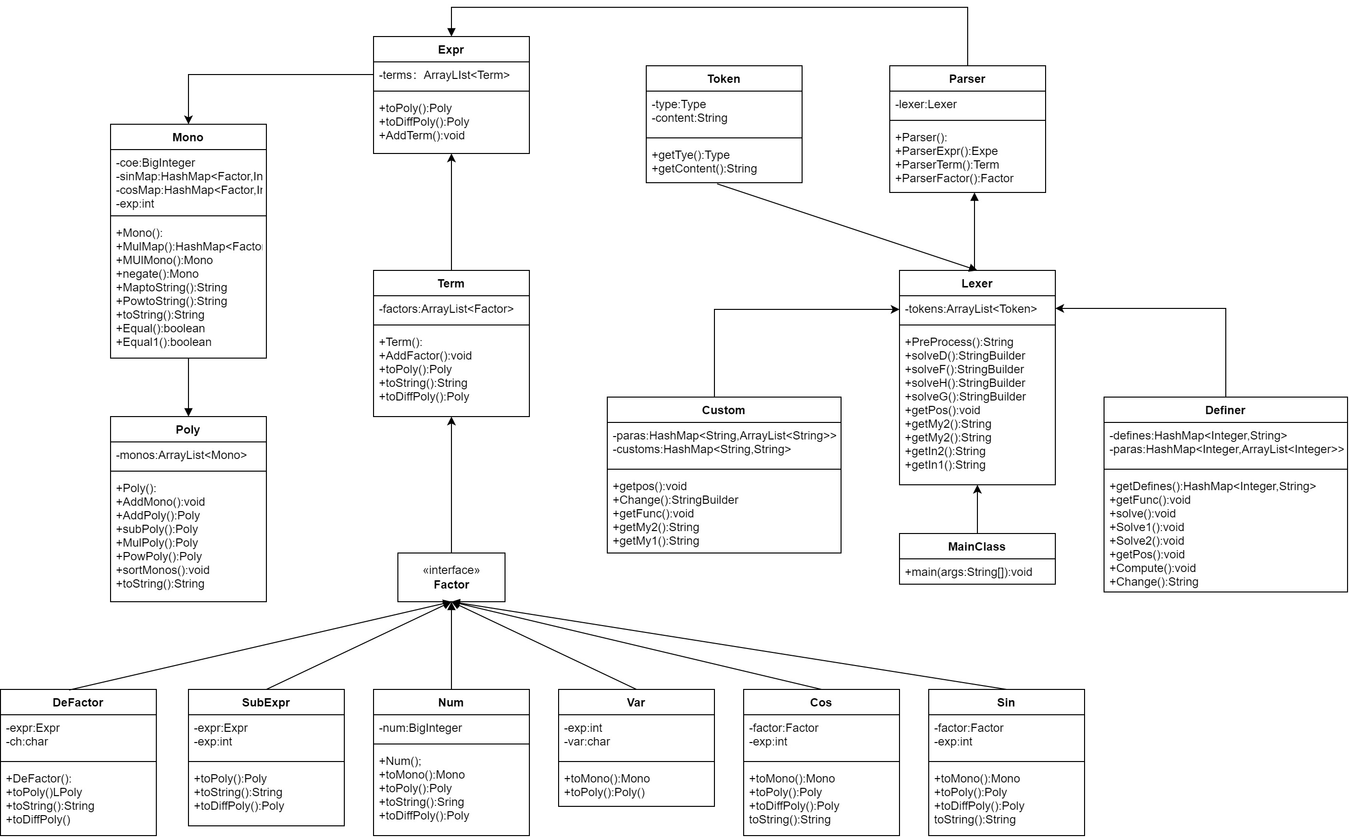 BUAA_OO_2025_Unit 4-CSDN社区