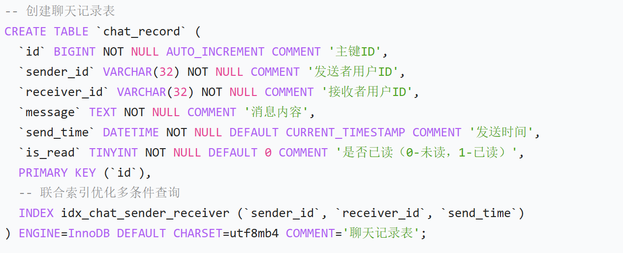 Beta冲刺day5-CSDN社区
