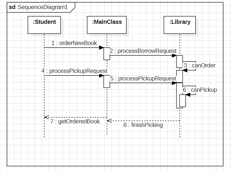 BUAA_OO_U4_Blog-CSDN社区