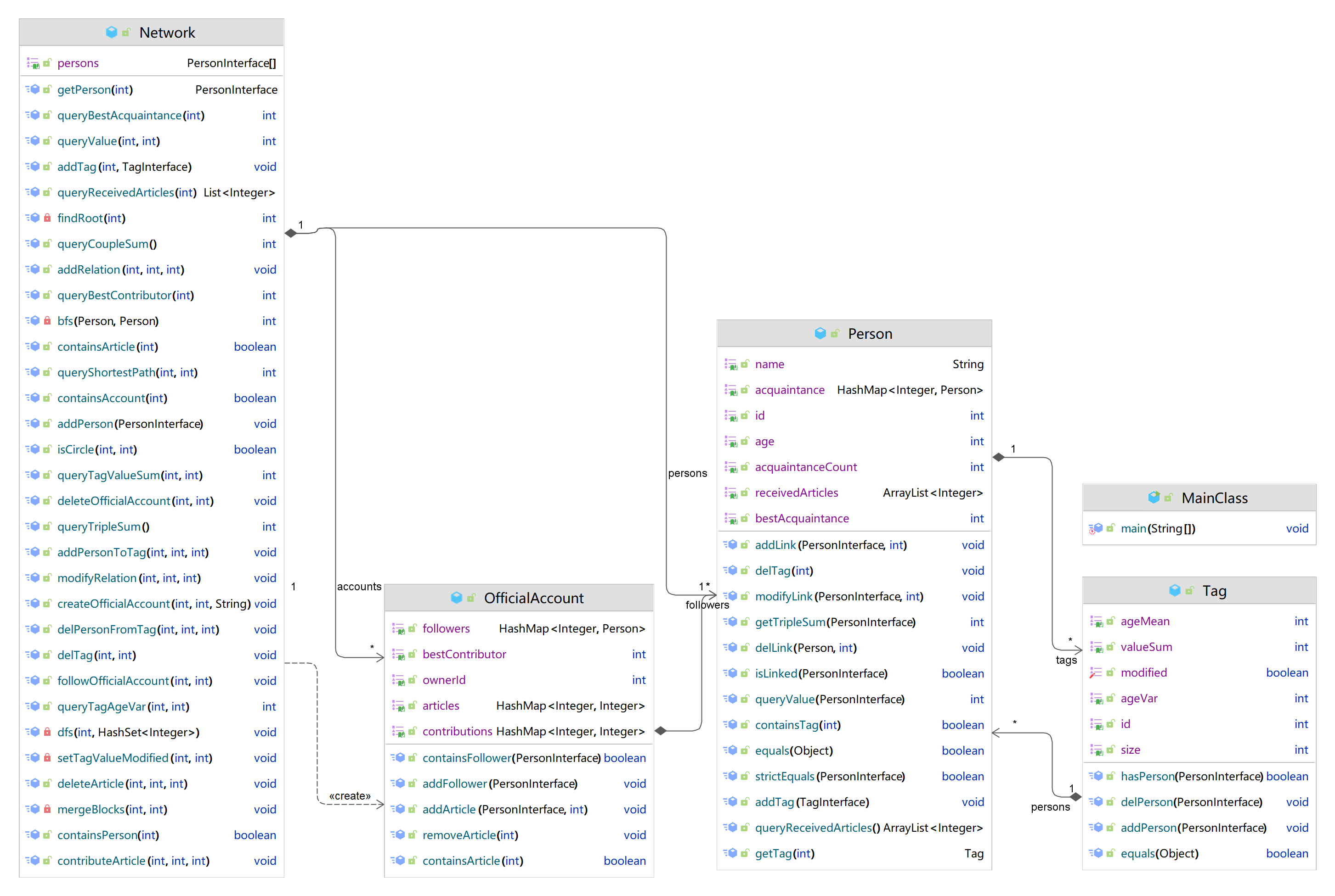 BUAA_OO_2025_第三单元总结-CSDN社区