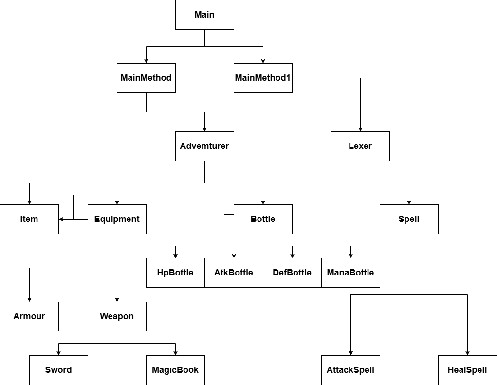 BUAA-OOPre课程总结-CSDN社区