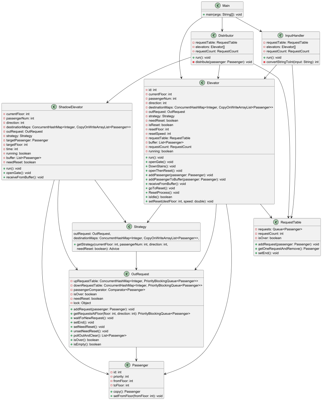 OO Unit 2 多线程电梯问题 反思感悟-CSDN社区