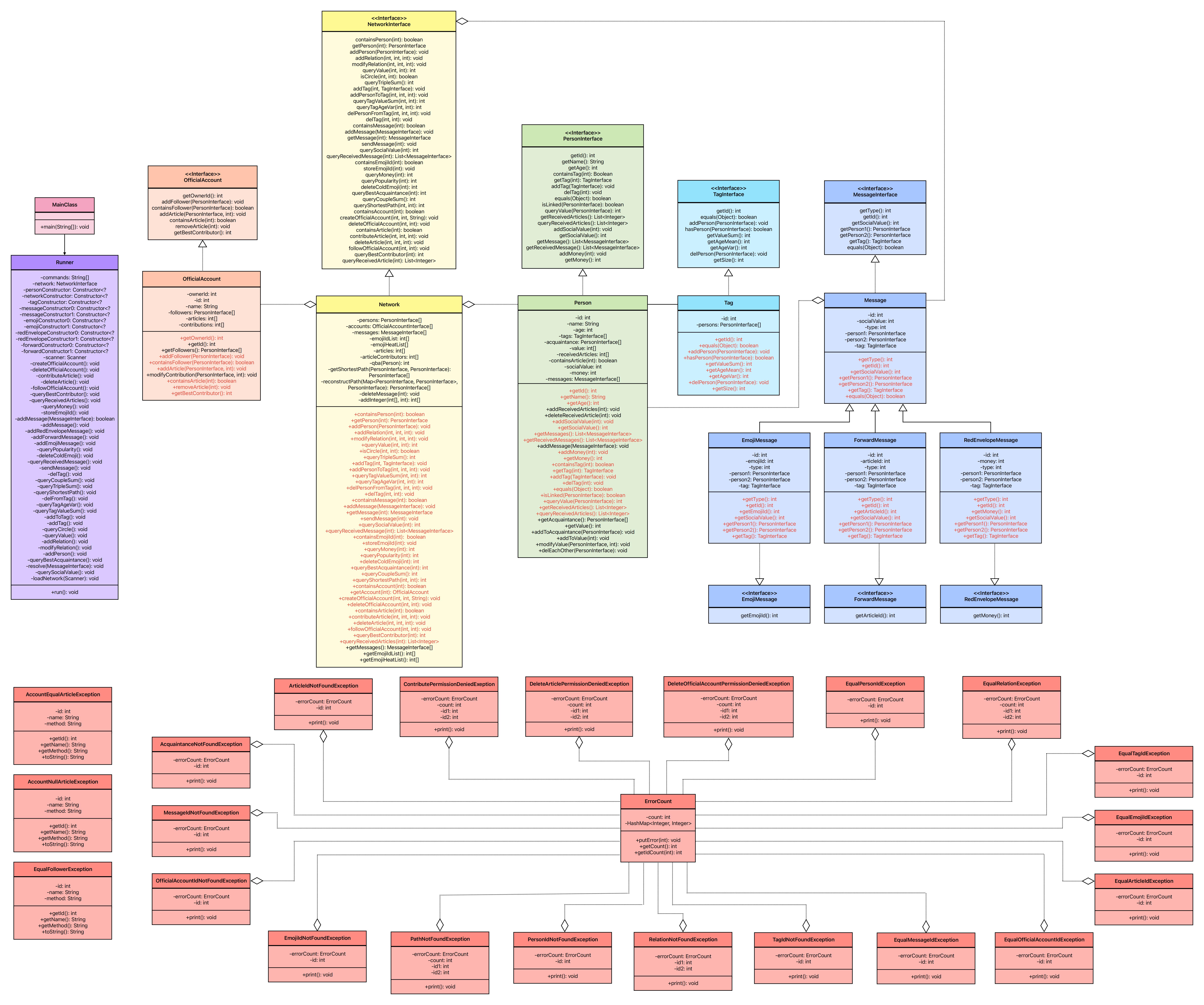 BUAA_OO_Unit3总结-CSDN社区