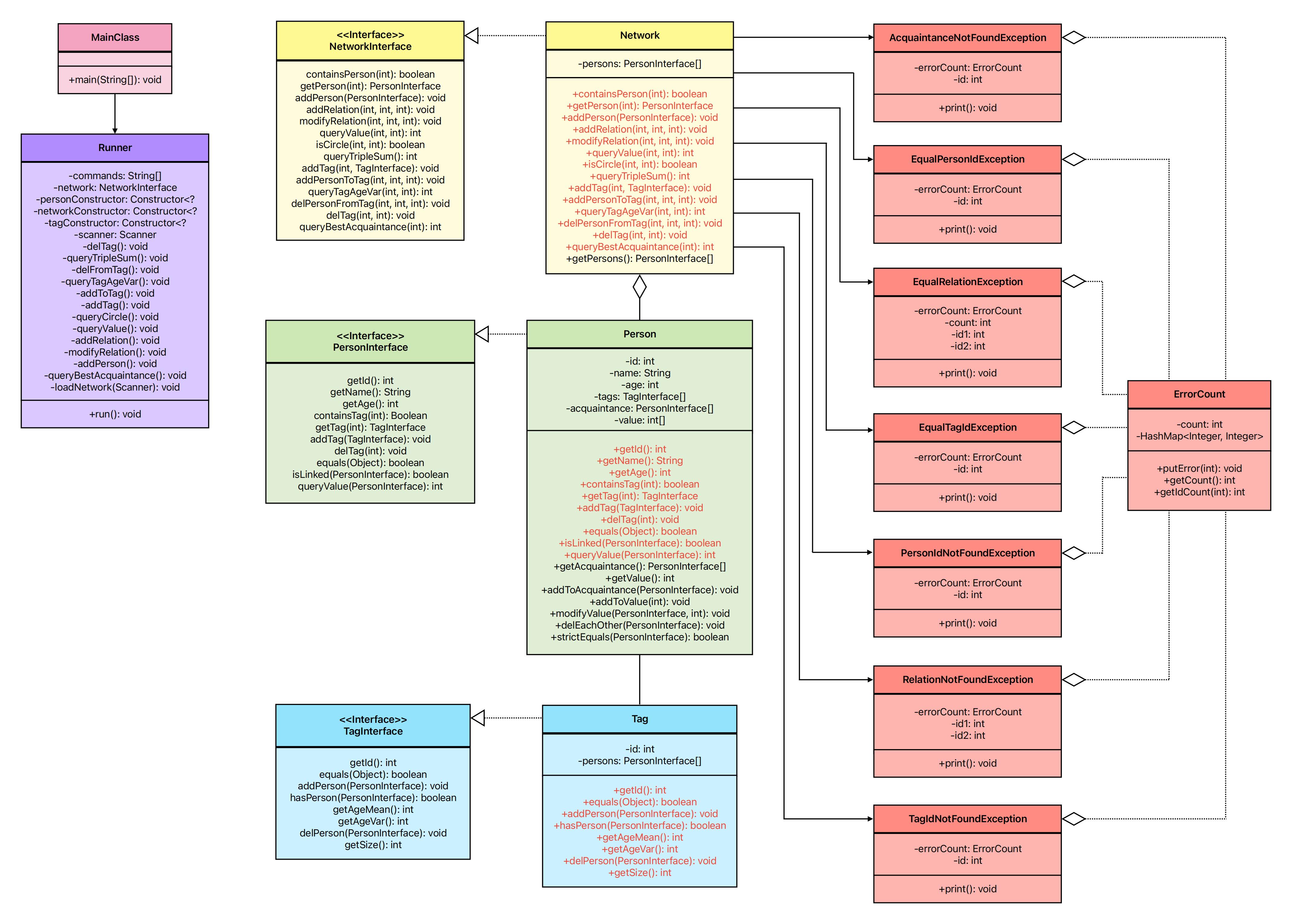 BUAA_OO_Unit3总结-CSDN社区