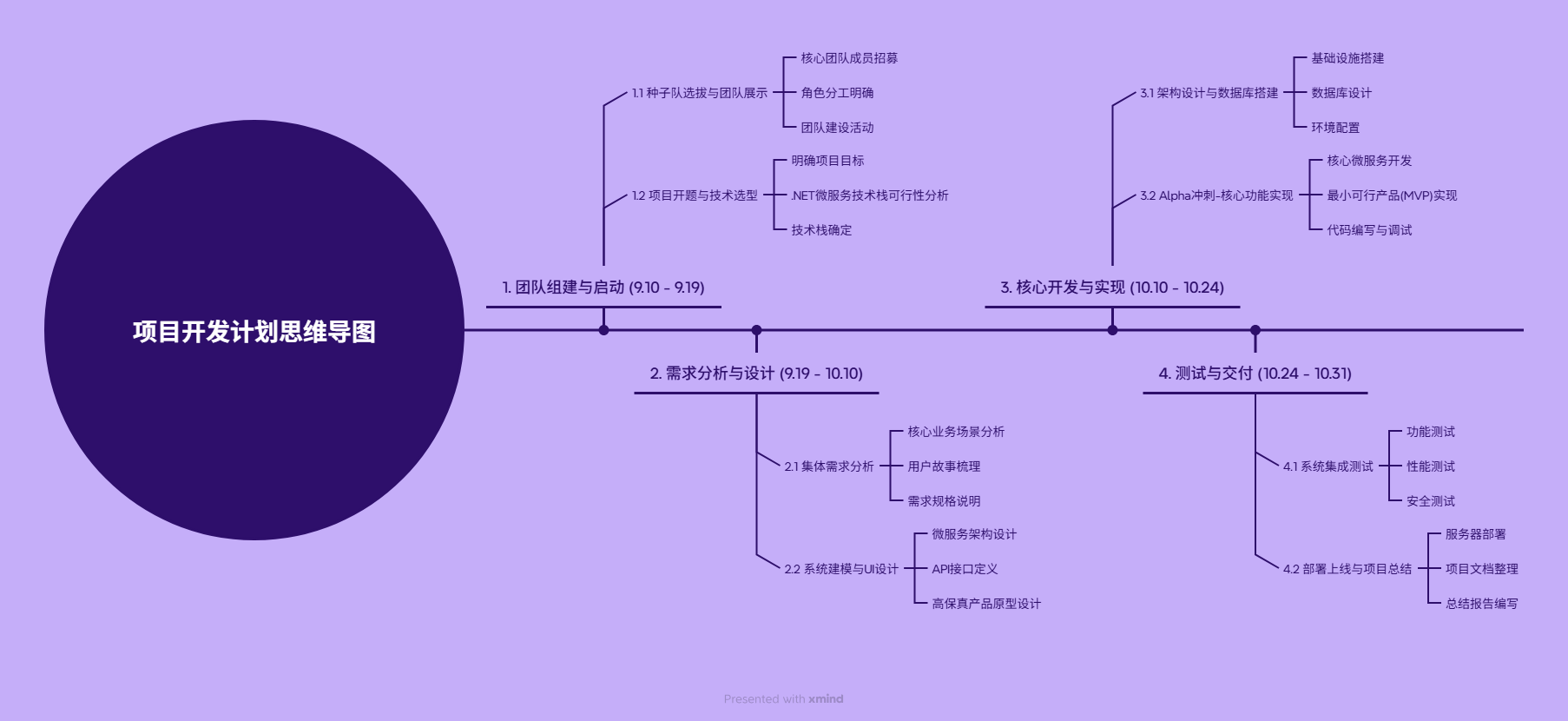 TeamUp-原型设计与需求分析-CSDN社区
