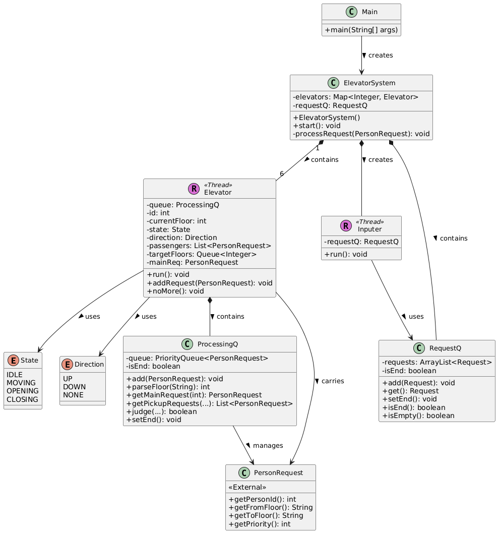 BUAA_OO_Unit2 总结-CSDN社区