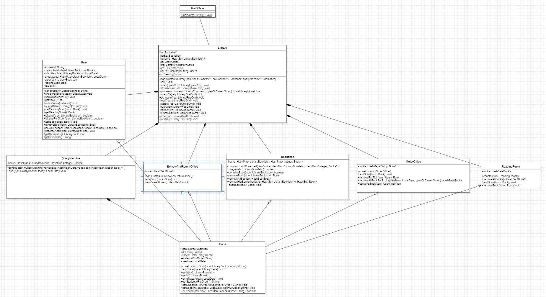 BUAA-OO-2025-Unit4总结-CSDN社区