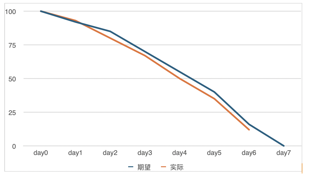 摸鱼事务所——Beta冲刺day6-CSDN社区