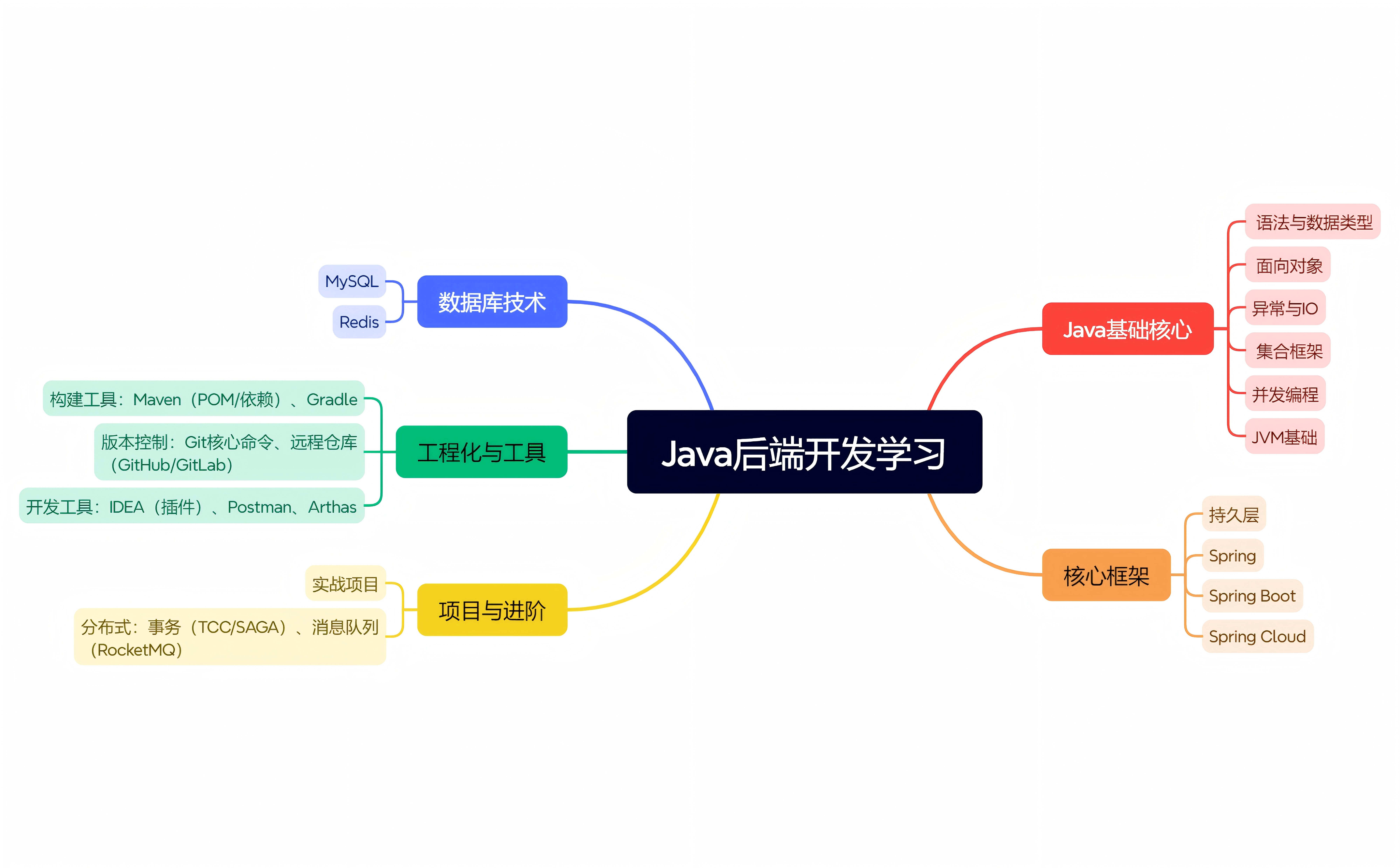软件工程实践第一次作业-CSDN社区