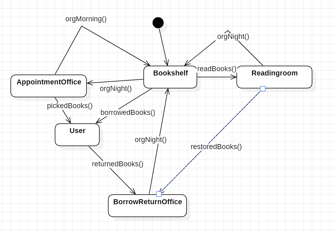 「BUAA 2025 OO Unit 4」单元总结-CSDN社区