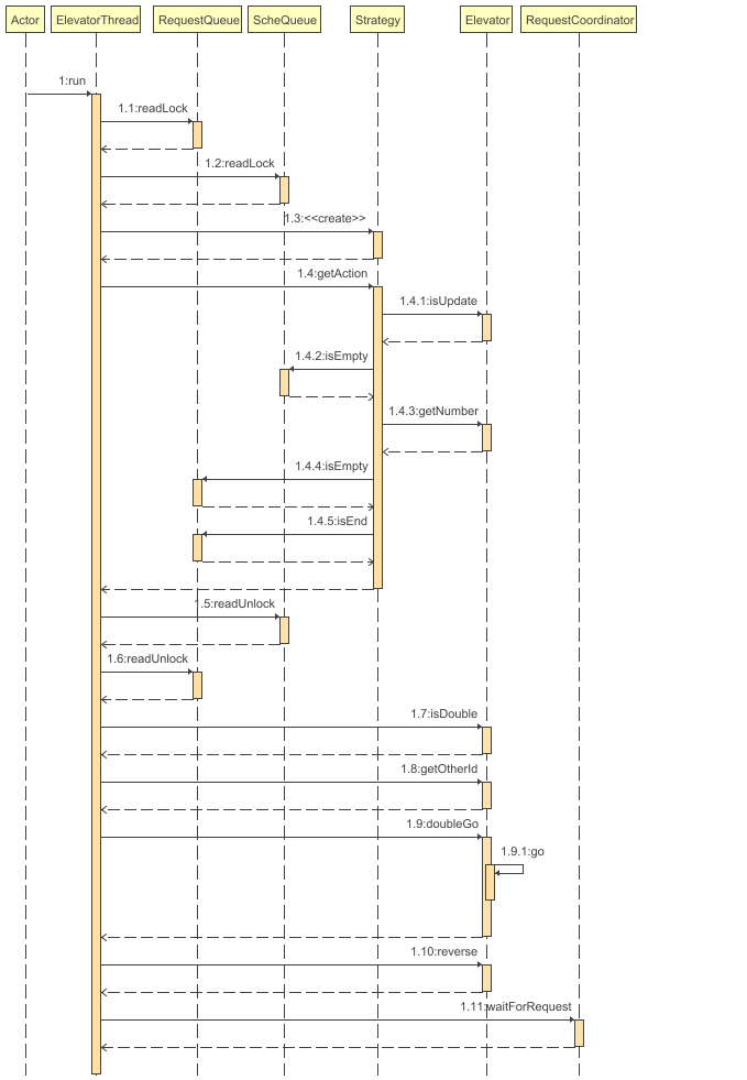 BUAA_OO_U2 多线程与电梯-CSDN社区