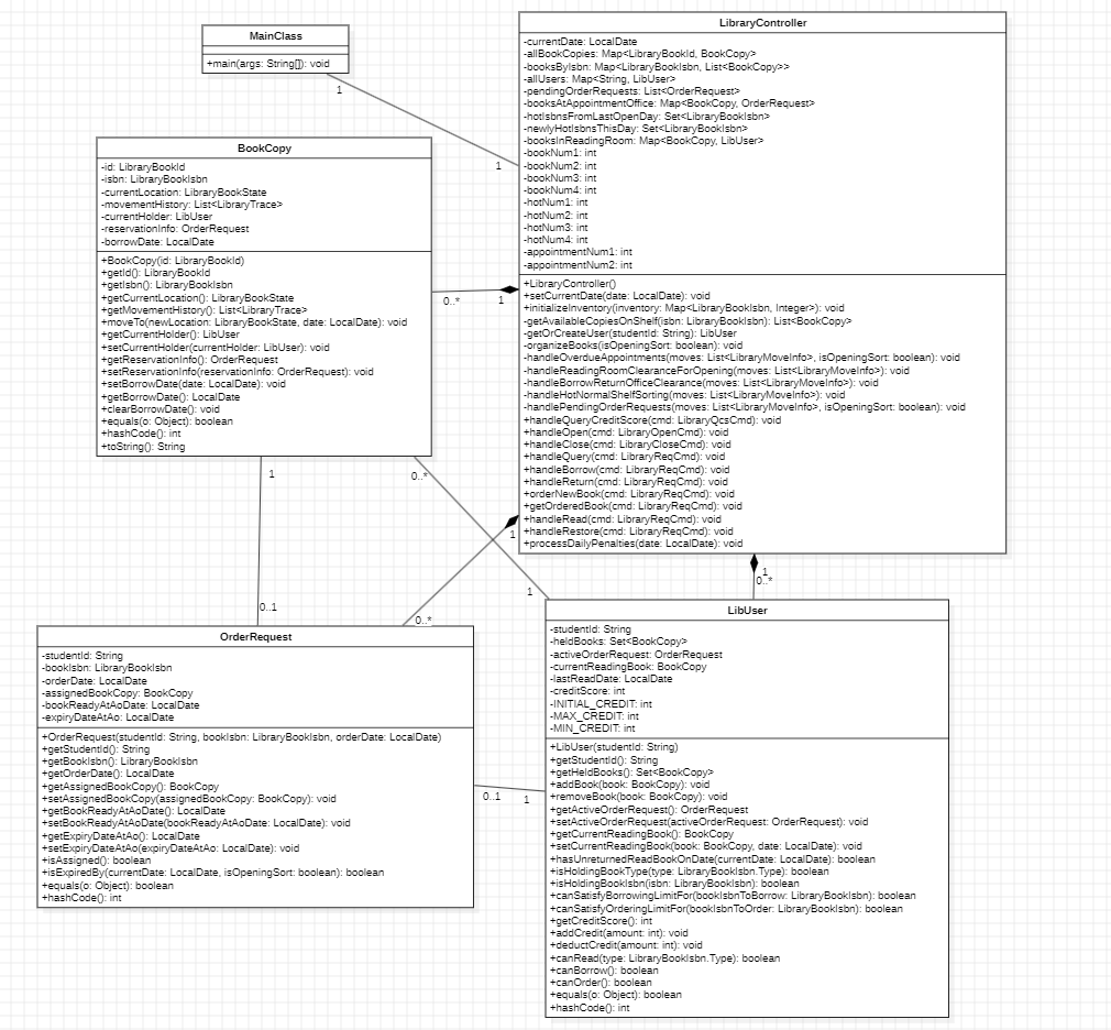 「BUAA OO」第四单元总结-CSDN社区