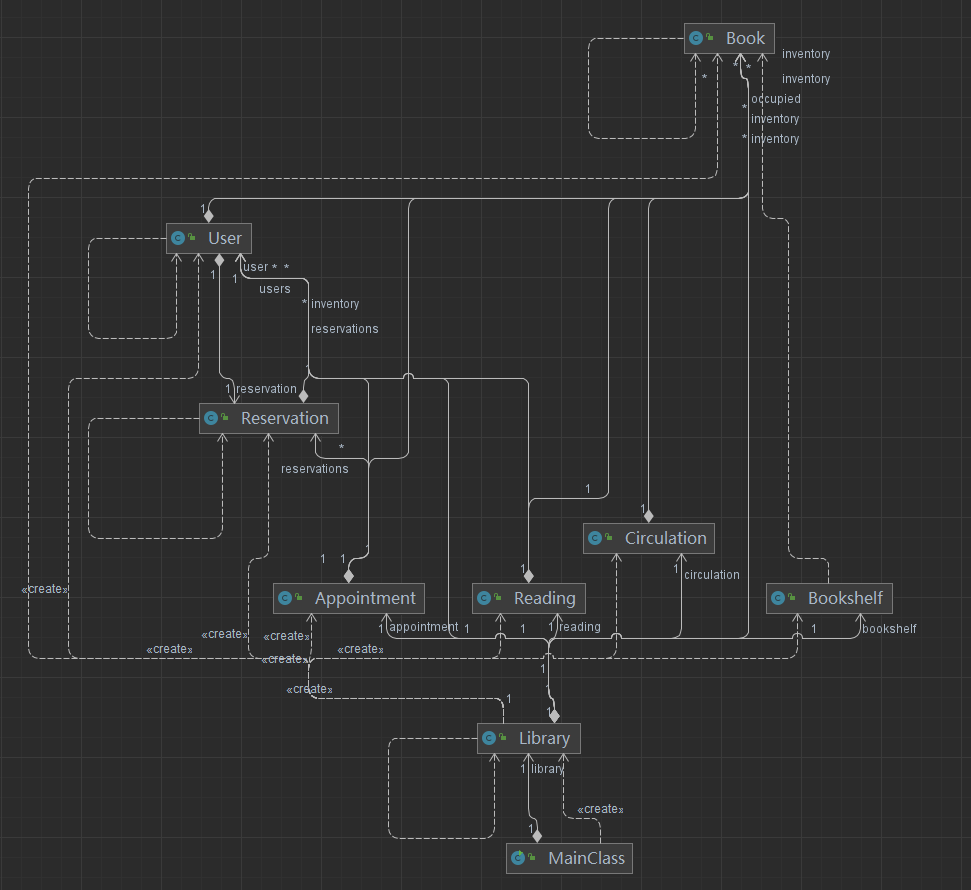 BUAA_OO_Unit4_单元总结：幕前演出的最后致意-CSDN社区
