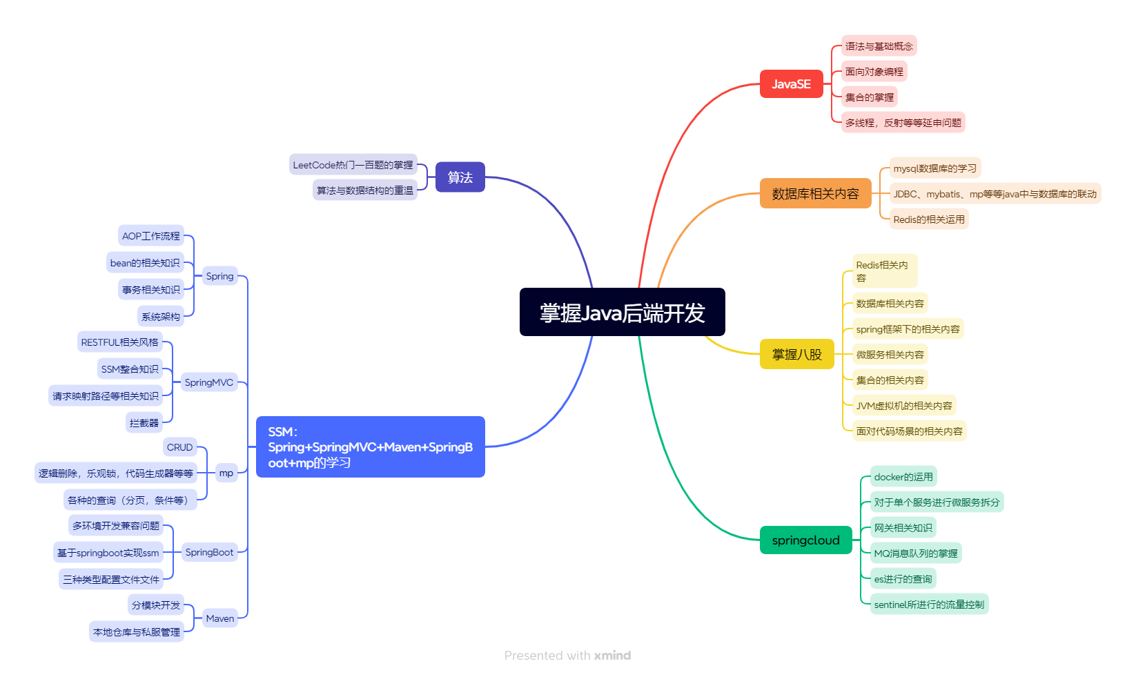 软件工程实践第一次作业-CSDN社区