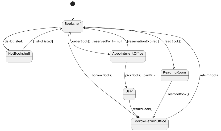 OO_UNIT4_SUMMARY-CSDN社区