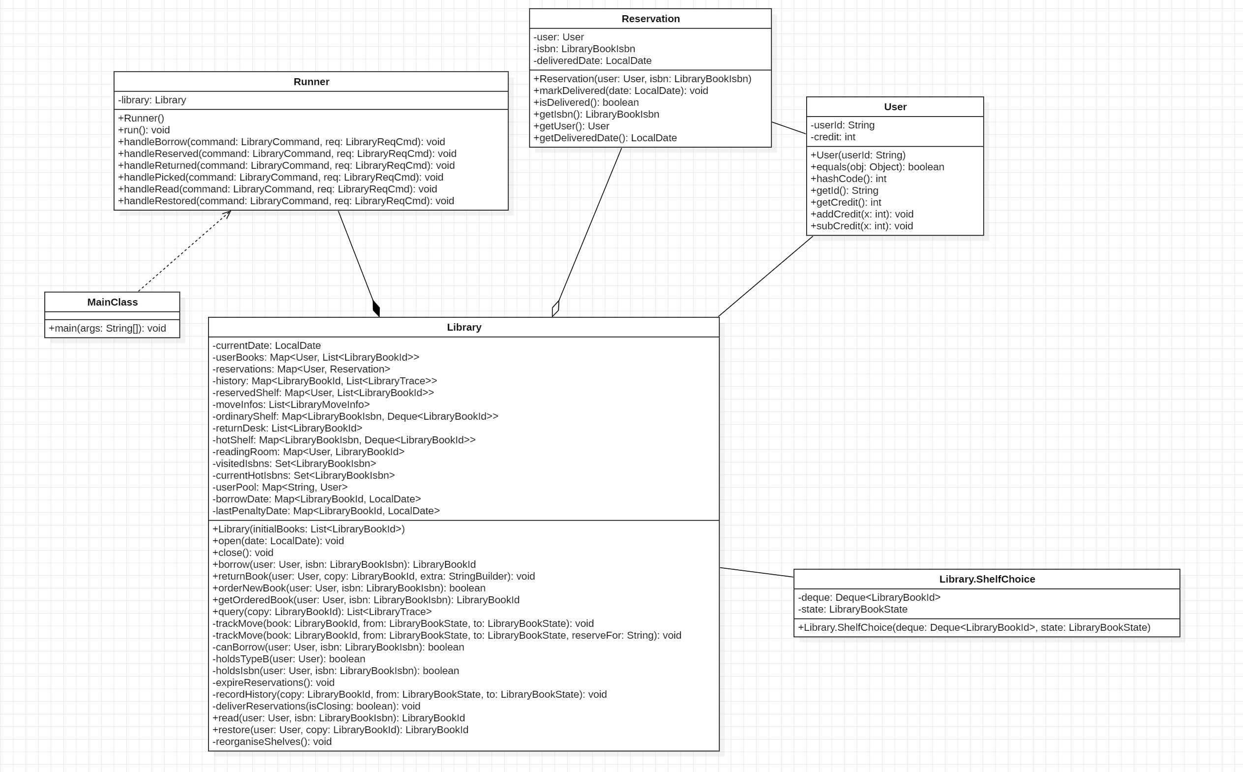 OO第四单元总结——正向建模与UML-CSDN社区