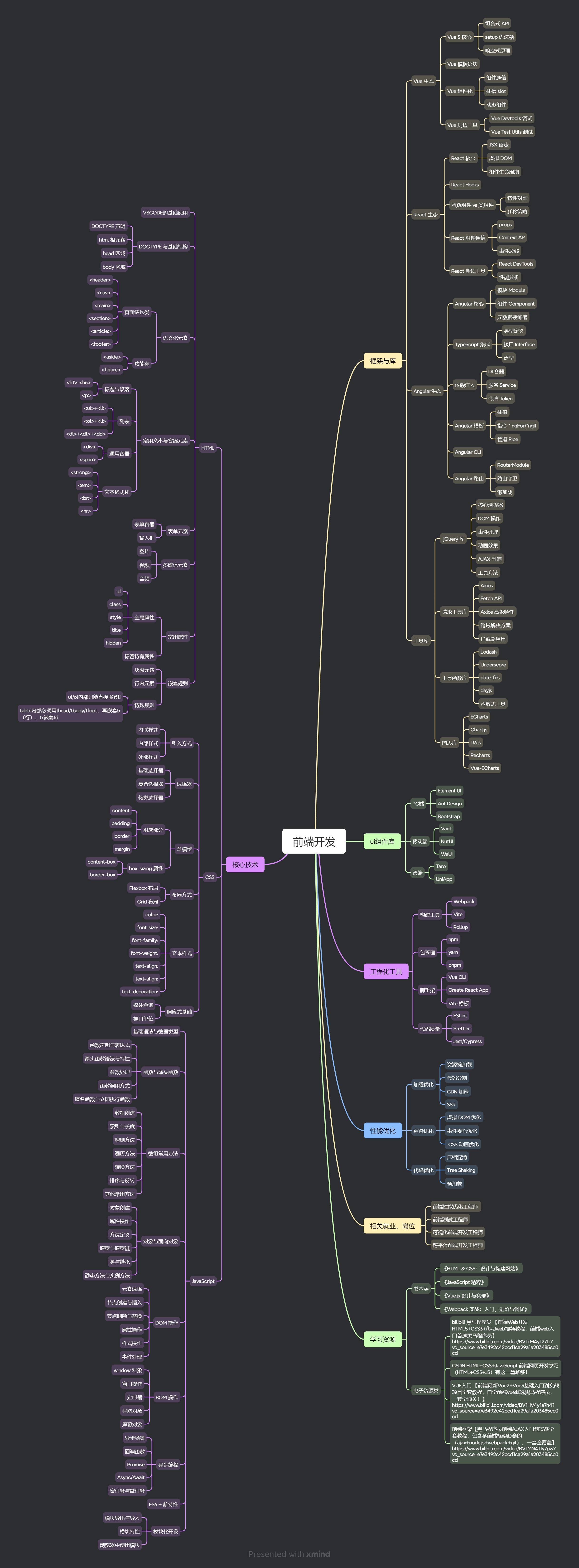 软件工程实践第一次作业-CSDN社区