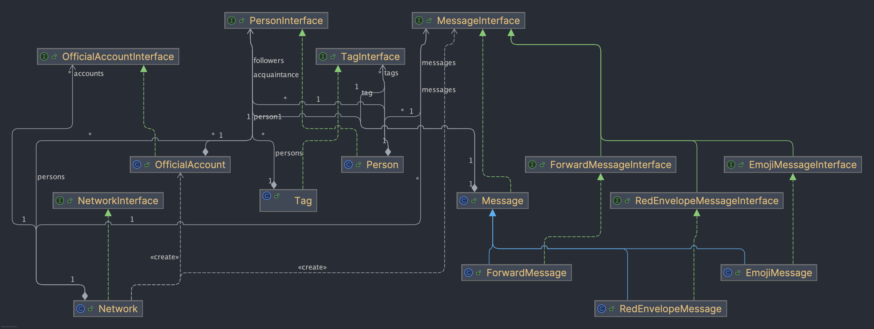 BUAA OO Unit3 单元总结-CSDN社区