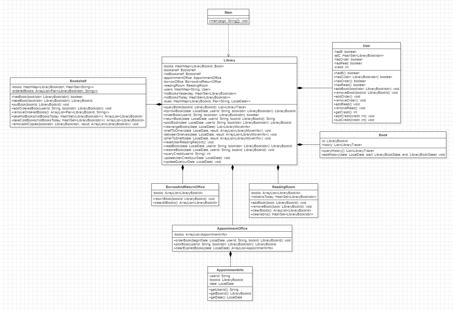 BUAA_2025_OO_Unit4单元总结-CSDN社区